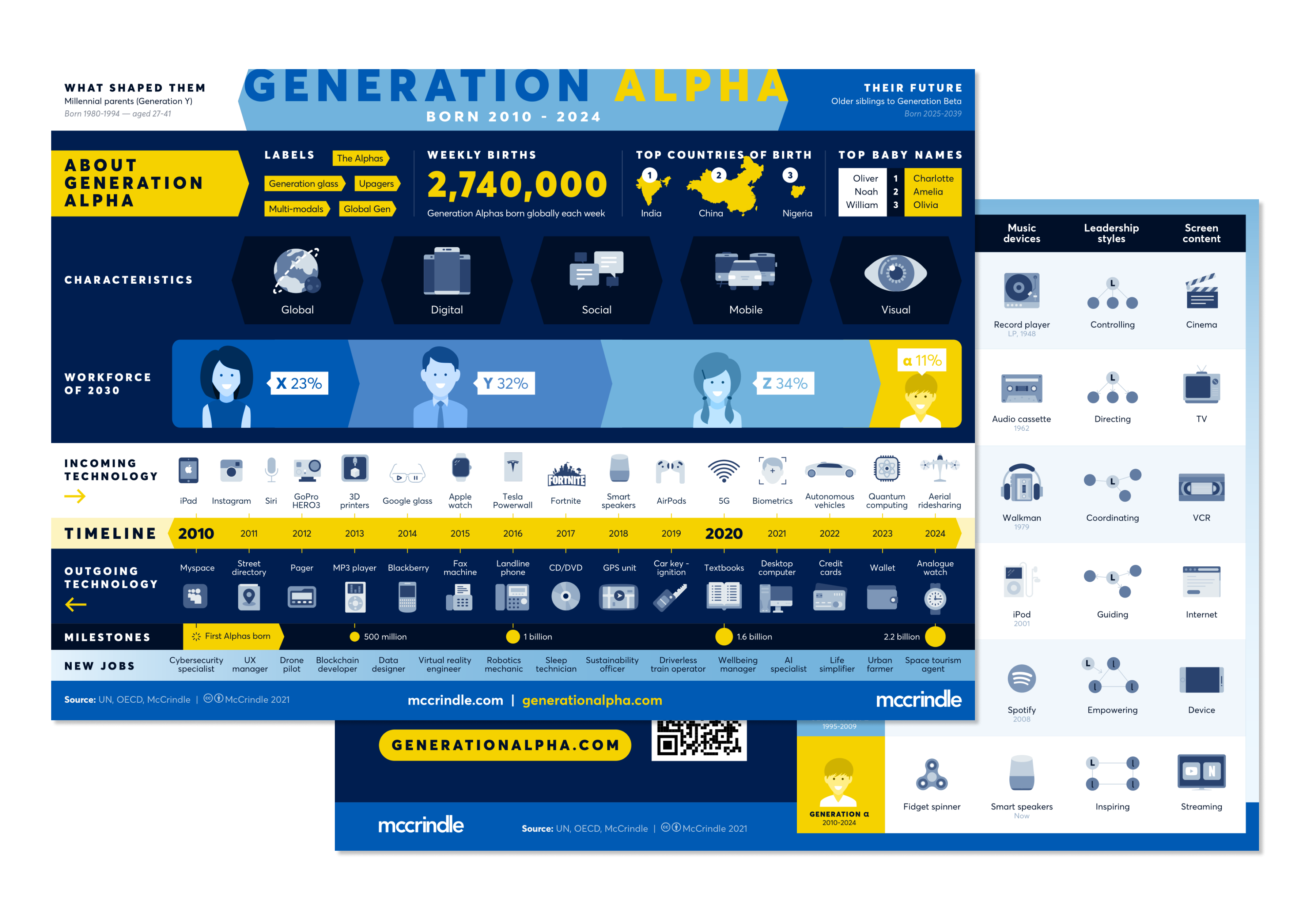Generation Alpha Are Becoming Teenagers: A Look Into the Future - 92.9 ...