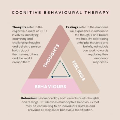 What is Cognitive Behavioural Therapy – And Can it Help Me? - 92.9 Voice FM