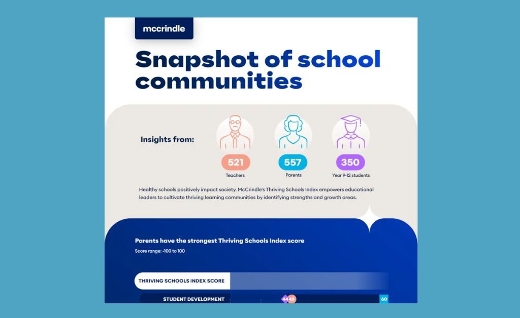 How to Spot a Highly Engaged School Community - 92.9 Voice FM